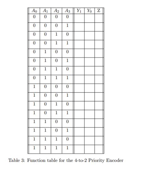 Solved Complete The Function Table Table 3 For The 4 To 2