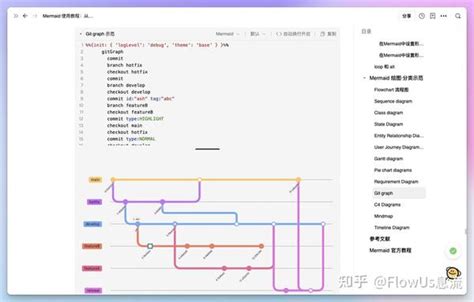 Ai 工作流：使用 Ai 快速制图，流程图、甘特图、饼状图等图表一键生成 知乎