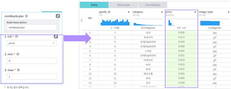 minmaxscaler accuinsight documentation