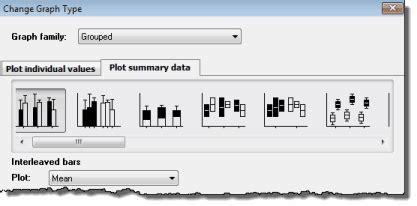 GraphPad Prism User Guide What S New Grouped Graphs