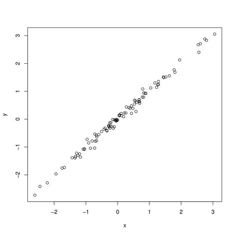 The Axis Labels Are Too Damn Small Claus O Wilke