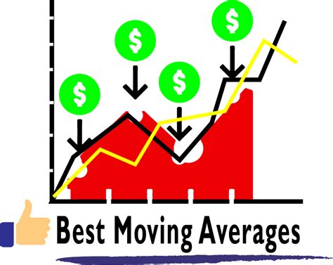 Exponential Moving Average Algorithm Clipart