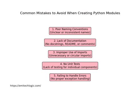 How To Create Python Modules Emitechlogic