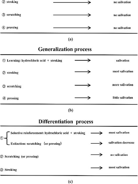 Figure 6 From A Generalization And Differentiation Circuit Implementation Based On Neural