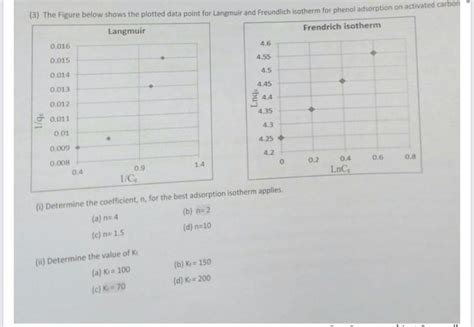 Solved I Determine The Coefficient N For The Best