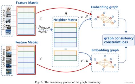 自用 论文阅读“contrastive Clustering With A Graph Consistency Constraint
