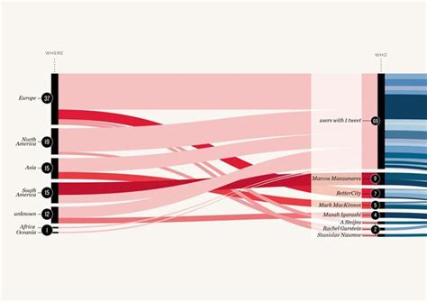 Pin By Almine Zz On Line Data Visualization Design Data Visualization Infographic