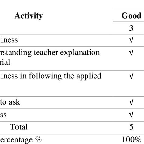 The Scoring Rubric For Prosody Reading Download Scientific Diagram