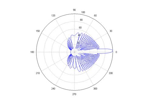 相控阵天线该如何设计？模拟波束成形ic可助一臂之力 射频 微波 与非网