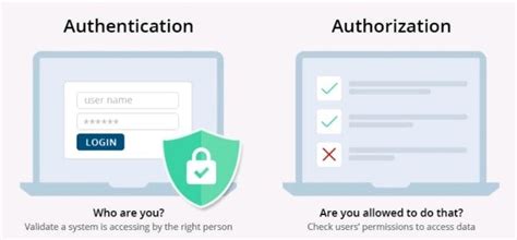 Difference Between Authentication And Authorization Authentication و