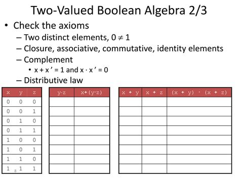 Ppt Boolean Algebra Powerpoint Presentation Free Download Id2392663