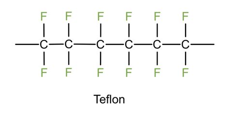 Consider Teflon The Polymer Made From Tetrafluoroethylene Quizlet