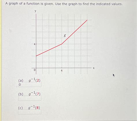 Solved A Graph Of A Function Is Given Use The Graph To Find