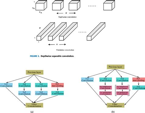 Pdf Plant Disease Identification Using A Novel Convolutional Neural