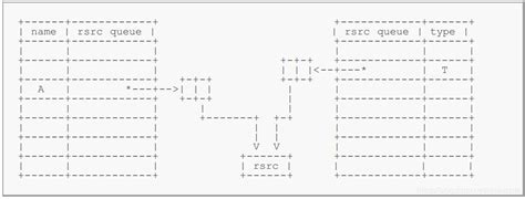 Config机制uvm Config Wrapper Csdn博客