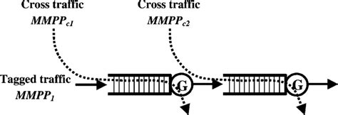 Two Node Tandem Configuration With Cross Traffic Download Scientific