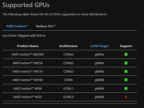 AMD ROCm A Las Radeon En Windows Para Contra NVIDIA CUDA