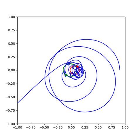 I M Learning Python For Work Thought It Would Be Fun To Revisit My Undergrad Days So I Coded
