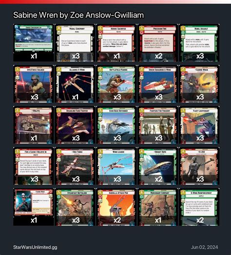 Sabine Wren By Zoe Anslow Gwilliam Starwarsunlimited Gg