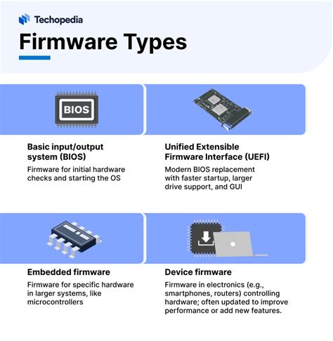 What Is Firmware Definition Components Examples Techopedia