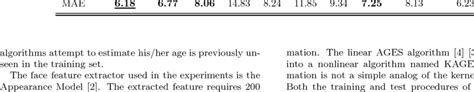 mean absolute error in years of age estimation on the fg net aging