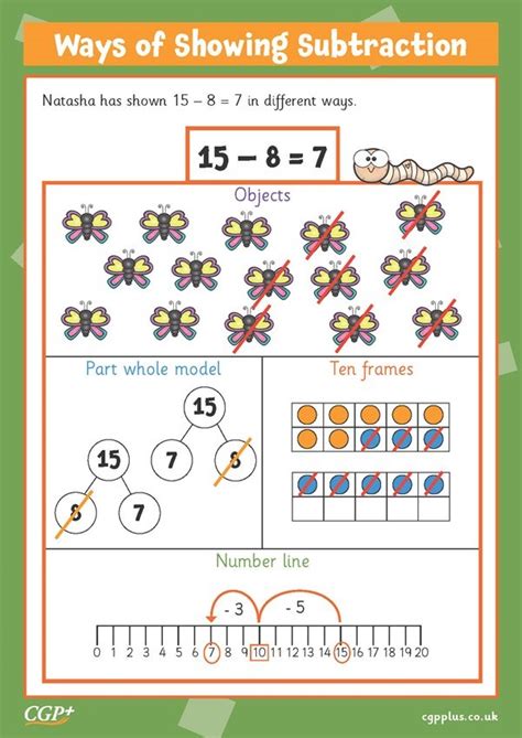 Ways To Show Subtraction Stretch Year 1 Cgp Plus Worksheets Library