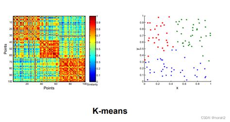 聚类分析 k means、层次聚类、dbscan、簇评估 csdn博客