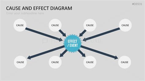 Fishbone Ishikawa Diagrams Powerpoint Templates Presentationload
