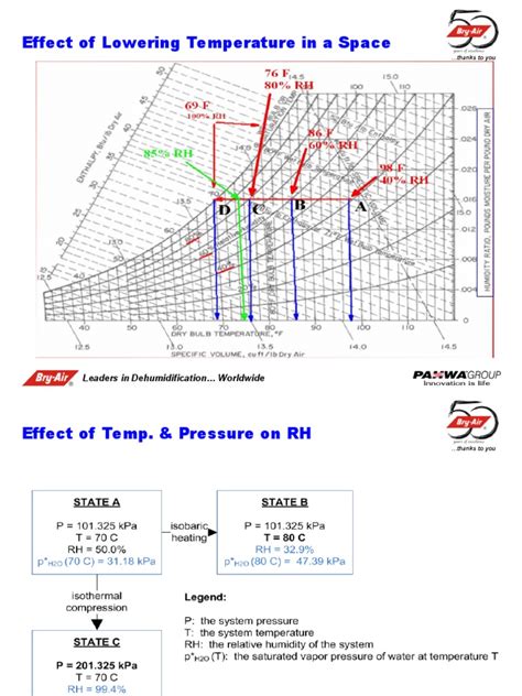 Dehumidifier Garment Pdf