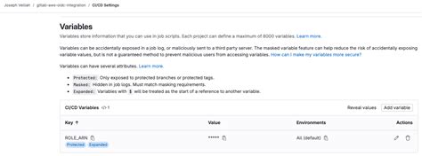 Revolutionize Your Devops Workflow Integrating Gitlab And Aws With Oidc Joseph Velliah