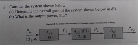 Solved Consider The System Shown Below A Determine The Chegg