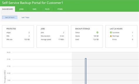 Disable Items Restore Options In Veeam Self Service Backup Portal