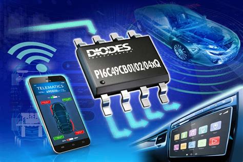 Automotive Cmos Clock Buffer Ics With Low Jitter And Low Skew For