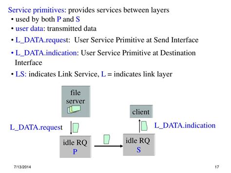 ppt ch4 protocol basics key learning points arq s and error control