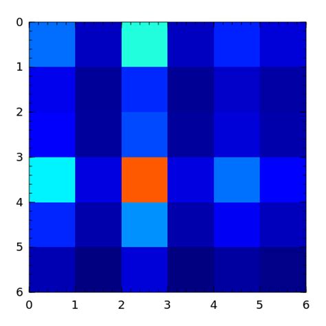 Matrices Matrix Depot A Test Matrix Collection