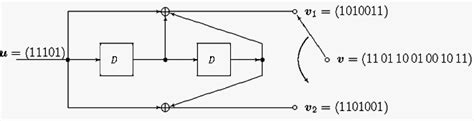 Convolutional Encoder 11 Download Scientific Diagram