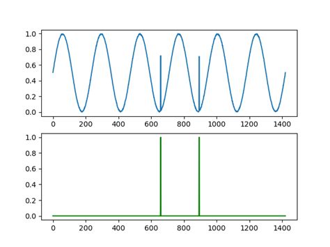 GitHub San Min TimeSeriesAnomalyDetection Time Series Anomaly Detection Reinforcement Learning