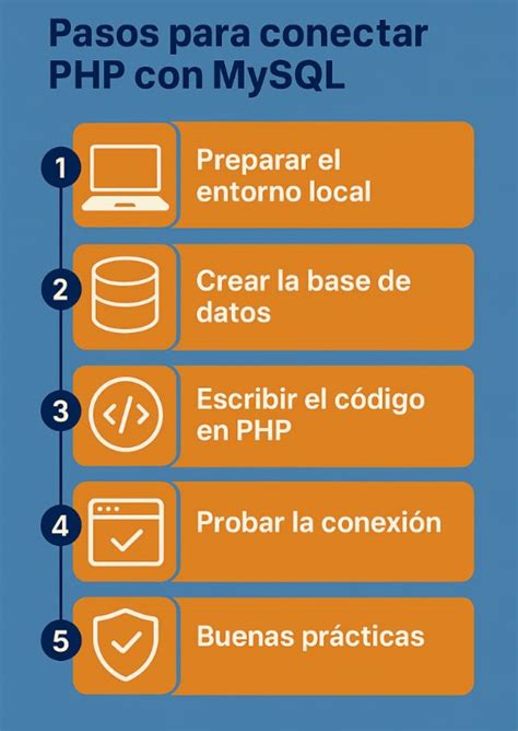 conexión php y mysql explicada fácil para principiantes guía
