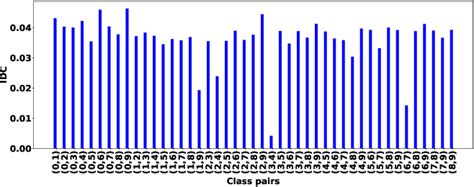 Figure 7 From Characterizing The Decision Boundary Of Deep Neural