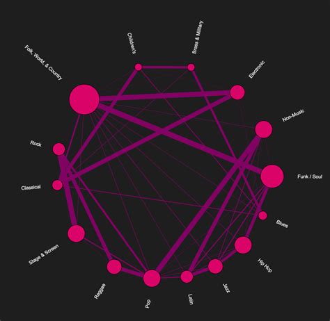 Circular Layout Automatic Layouts Yfiles For Html Documentation