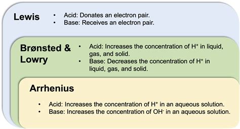 Acids Definition Chapter 19 Notes Part Ii Acid Base Theories Ppt