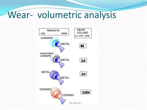 Aseptic Loosening Total Hip Arthroplasty Pptx