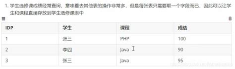 mysql学习笔记06 列属性[null default comment] 主键 自增长 唯一键 数据库设计规范[范式 1nf 2nf 3nf
