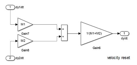 MATLAB模型预测控制MPC Model Predictive Control itsRae 博客园