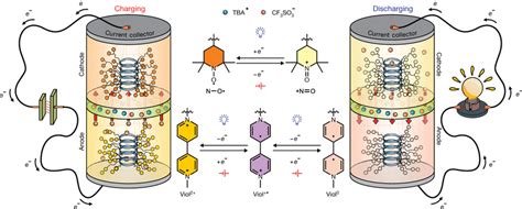 A Polypeptide Based Organic Radical Battery Schematics Of A Download Scientific Diagram