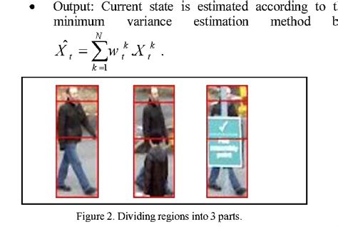 Figure 2 From Detection And Tracking Of Occluded Humans In Three Camera Network Semantic Scholar