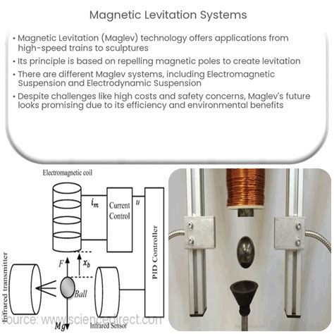 Magnetic Levitation Systems How It Works Application And Advantages