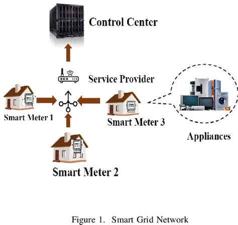 figure 1 from an efficient key agreement protocol for smart grid
