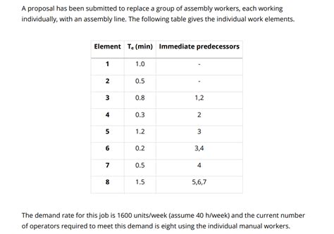 Solved Please Show How To Use The Ranked Positional