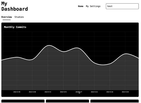 Github Akffkdahffkdgo77my Dashboard My Toy Projects 📊📈📈